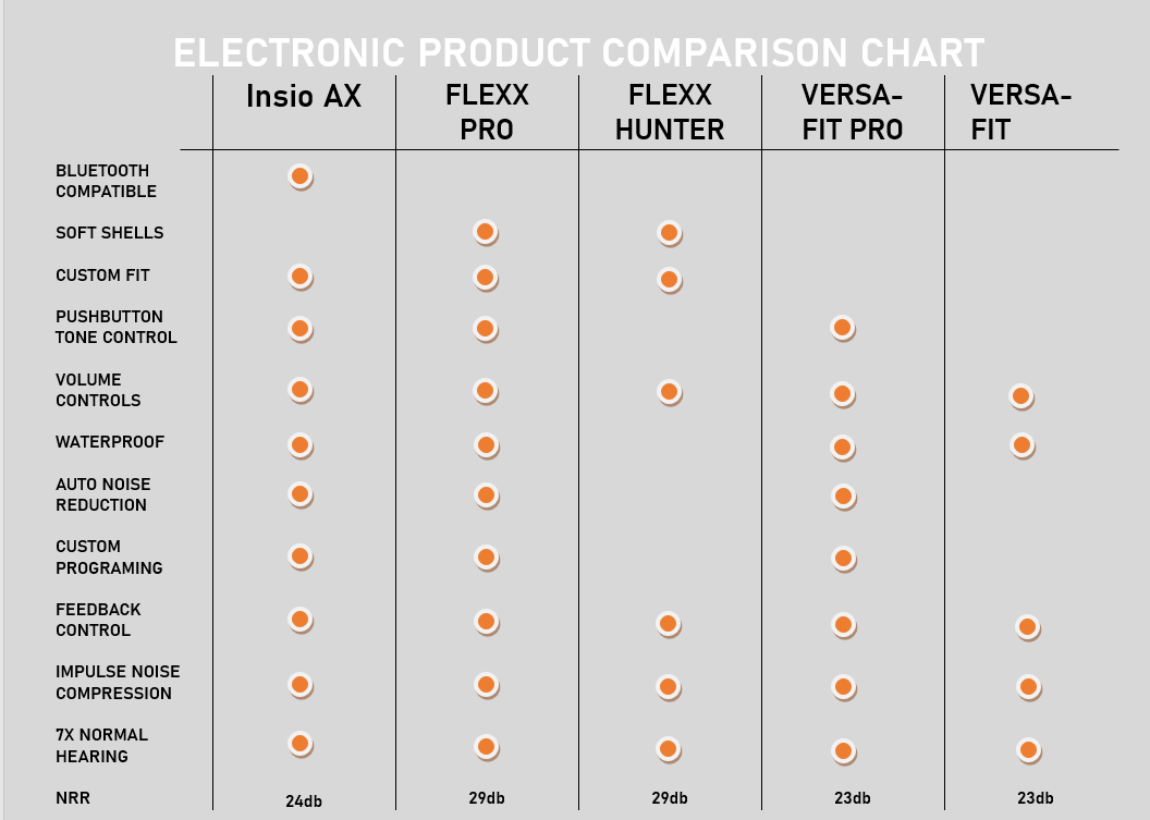 Trophy Ear -product comparison